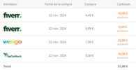 Blog TuDinerito | Mi día a día ganando dinero en Internet