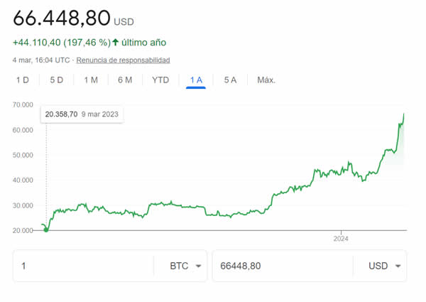 ¡Histórica subida del bitcoin! | TuDinerito.com